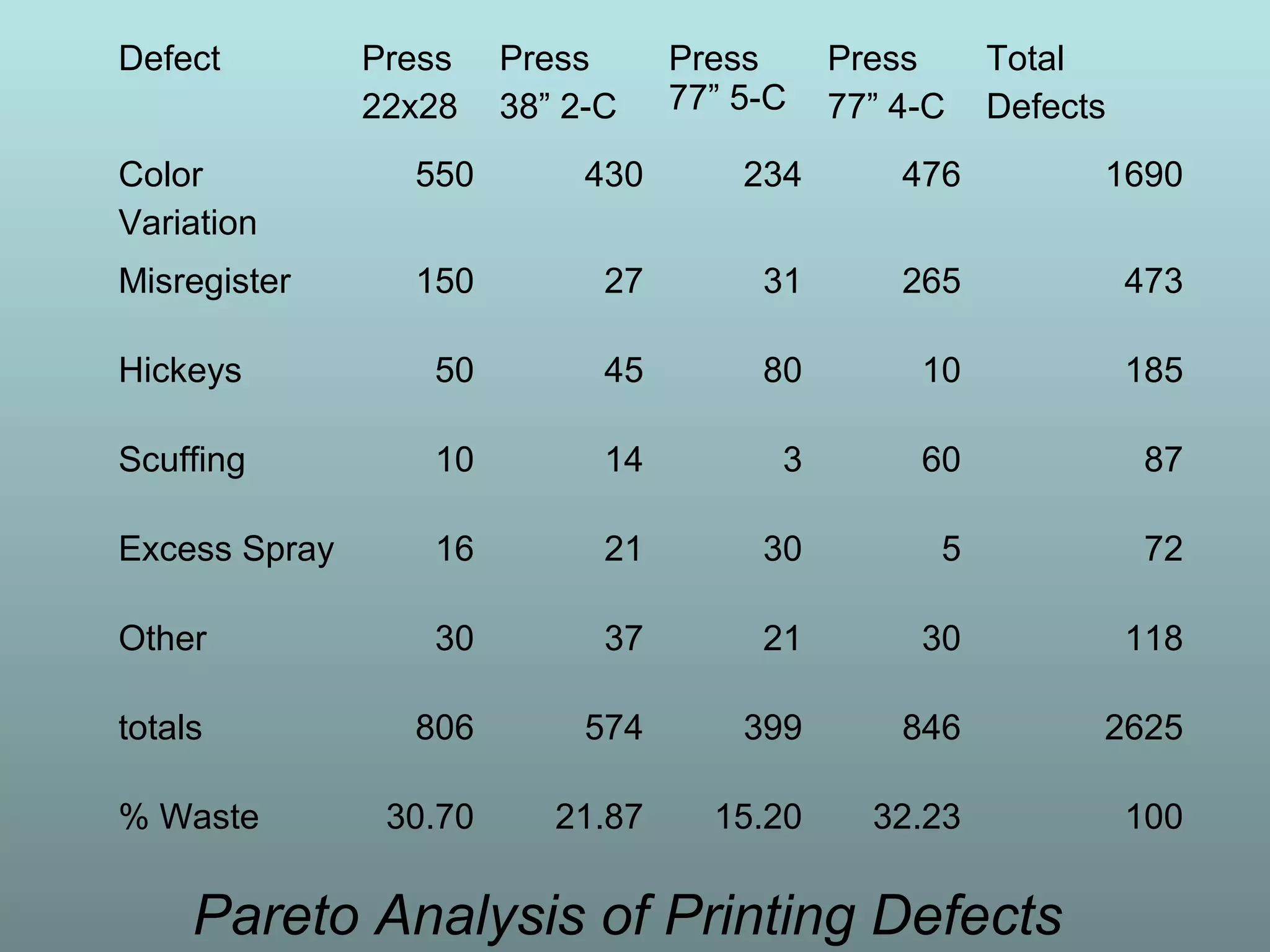 Pareto chart importance & making | PPT