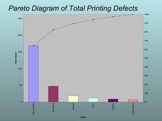 Pareto chart importance & making | PPT