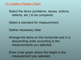 Pareto chart importance & making | PPT
