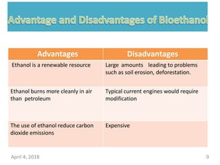 BIOFUELS | PPTX