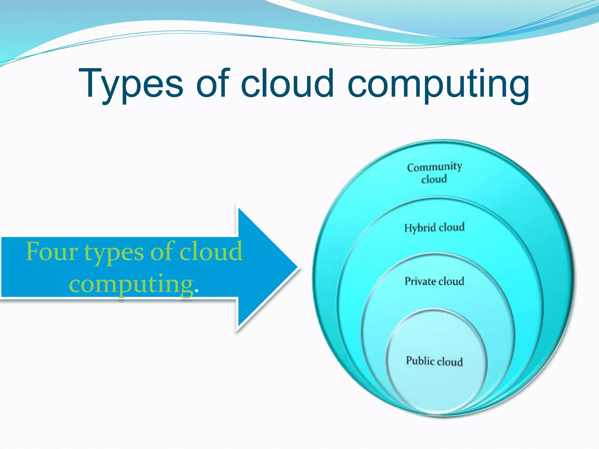 Introduction to Cloud Computing | PPT