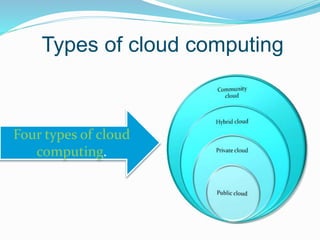 Introduction to Cloud Computing | PPT