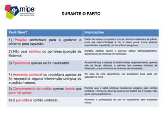9ª MIPE - Plano de Parto: Direitos e Humanização | PPTX