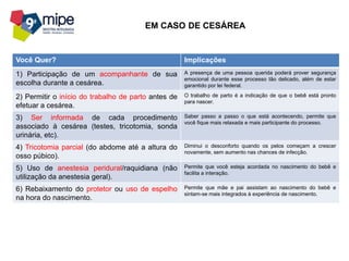 9ª MIPE - Plano de Parto: Direitos e Humanização | PPTX