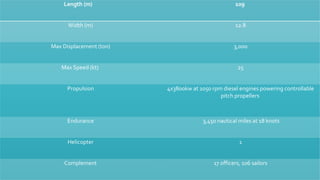 Kamorta class corvette | PPTX