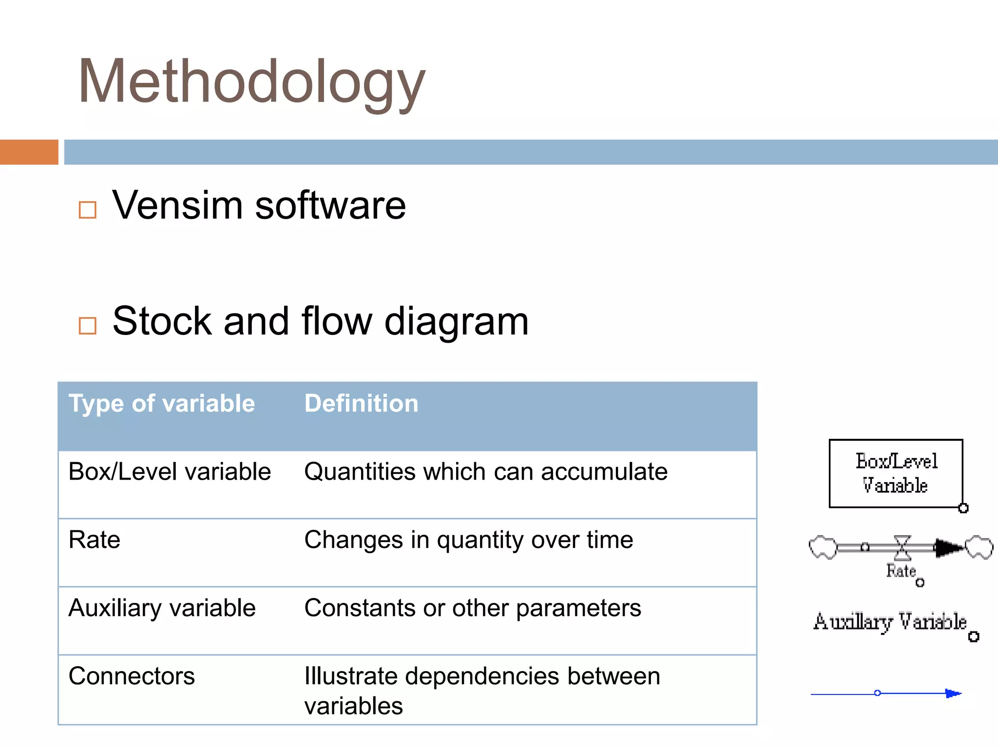 Complex Adaptive Systems in Health | PPTX