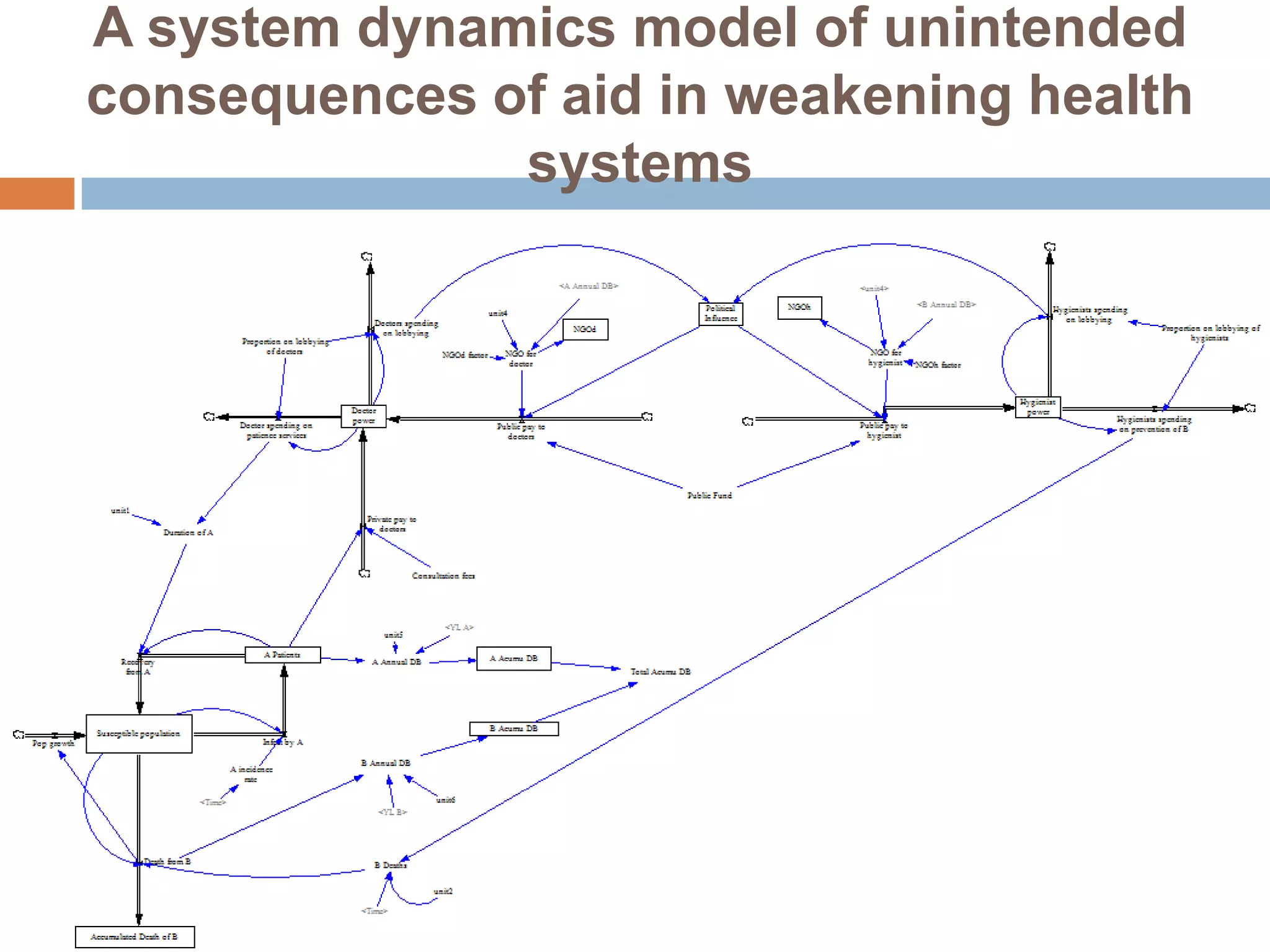 Complex Adaptive Systems in Health | PPTX