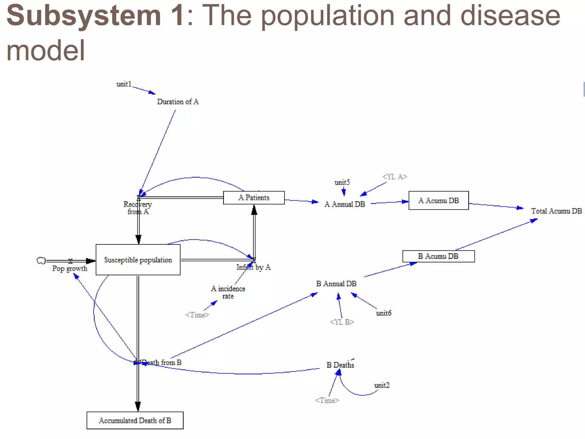 Complex Adaptive Systems in Health | PPTX
