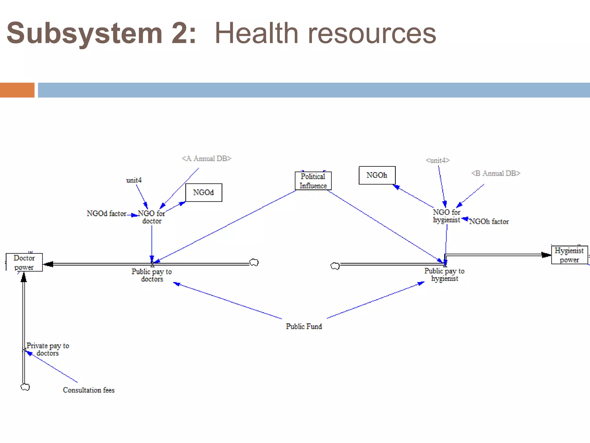 Complex Adaptive Systems in Health | PPTX