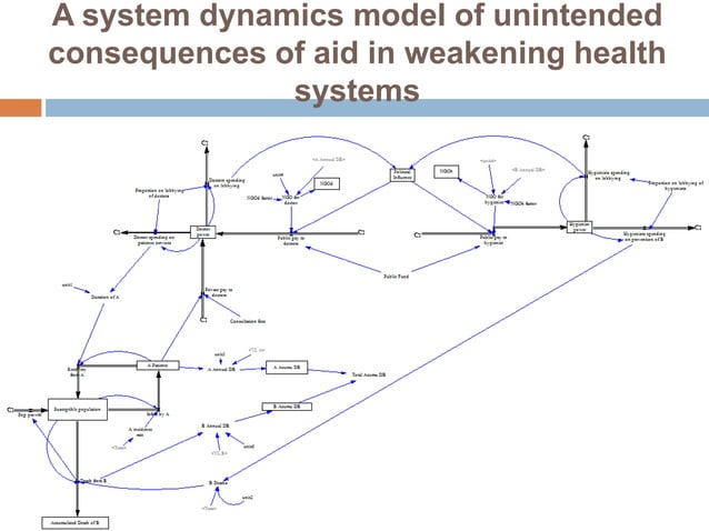 Complex Adaptive Systems in Health | PPTX