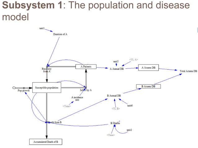 Complex Adaptive Systems in Health | PPTX