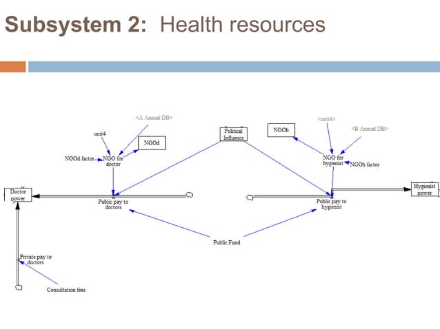 Complex Adaptive Systems in Health | PPTX