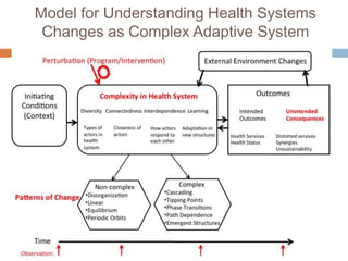 Complex Adaptive Systems in Health | PPTX