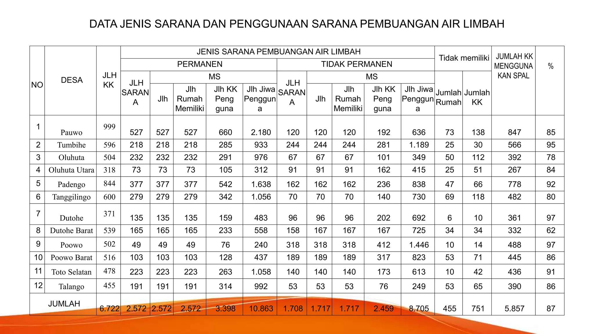 KAMPANYE 5 PILAR STBM.pptx