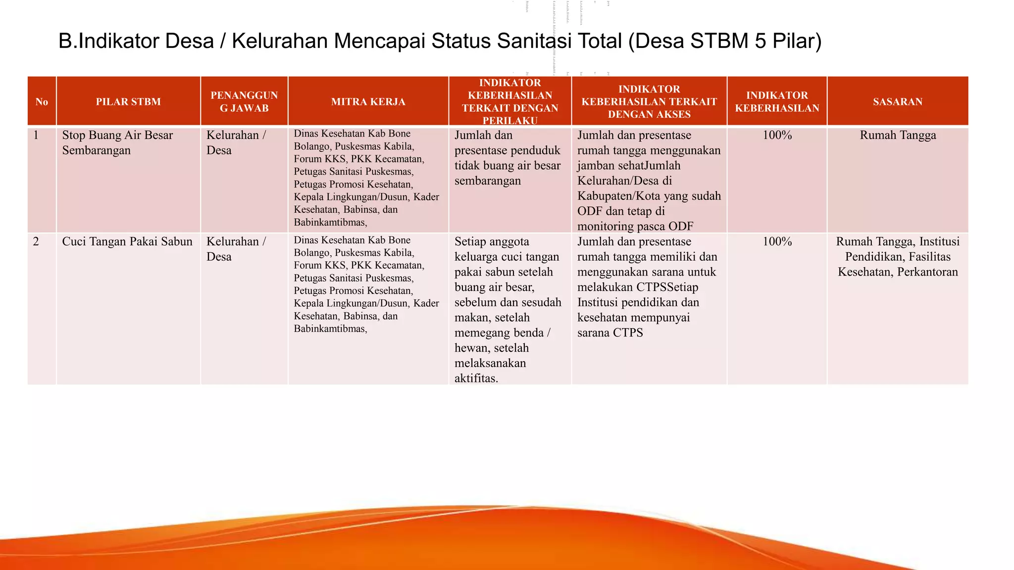 KAMPANYE 5 PILAR STBM.pptx
