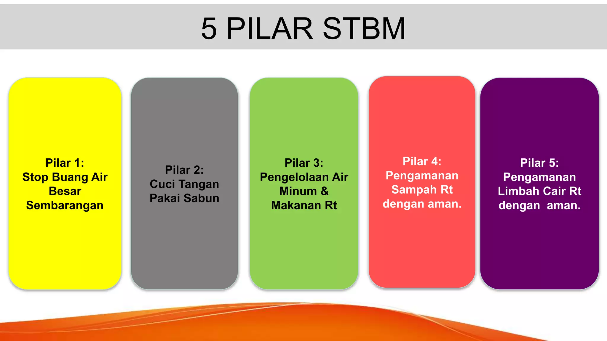 KAMPANYE 5 PILAR STBM.pptx