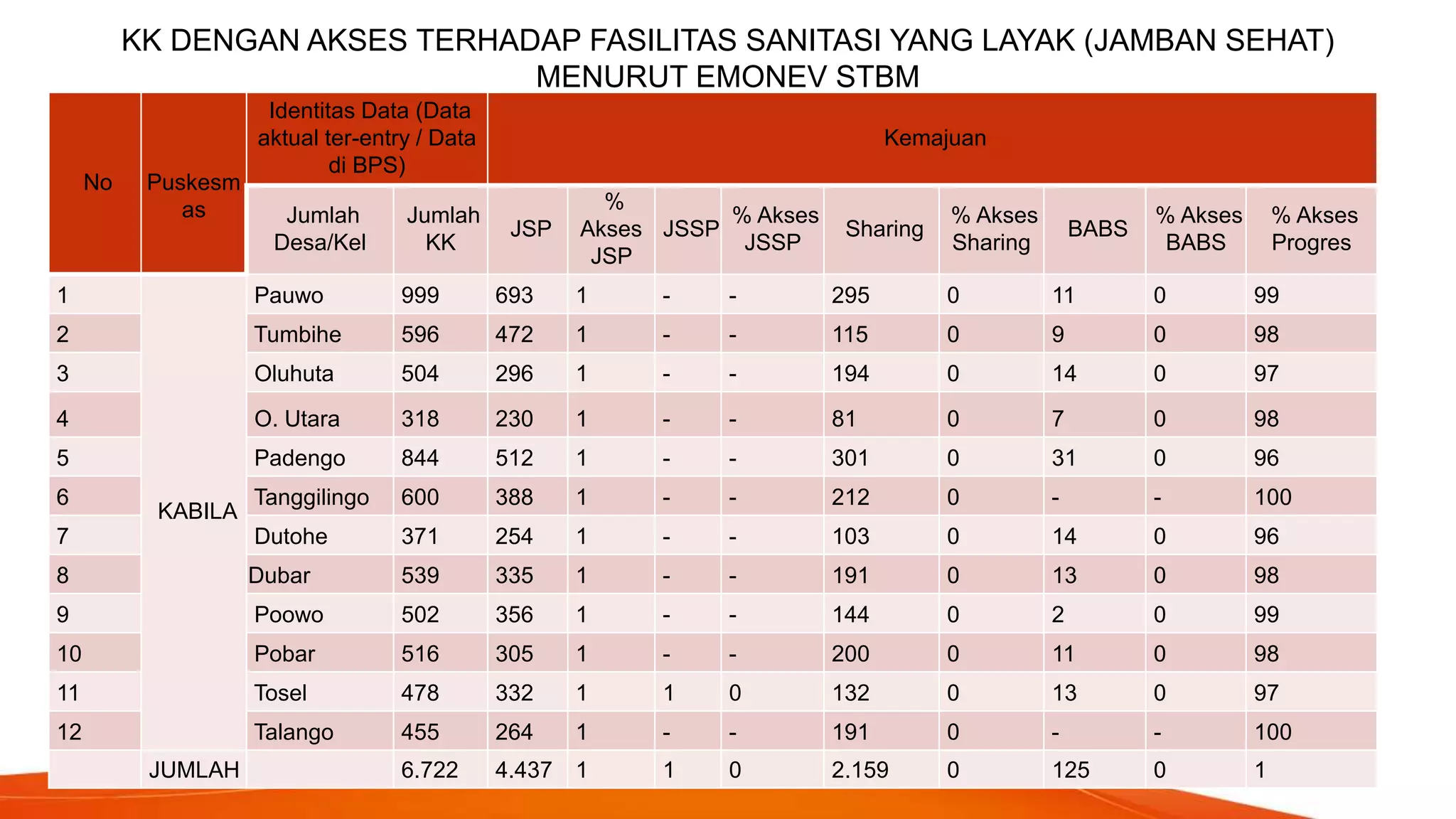 KAMPANYE 5 PILAR STBM.pptx