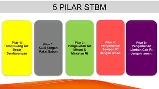 KAMPANYE 5 PILAR STBM.pptx