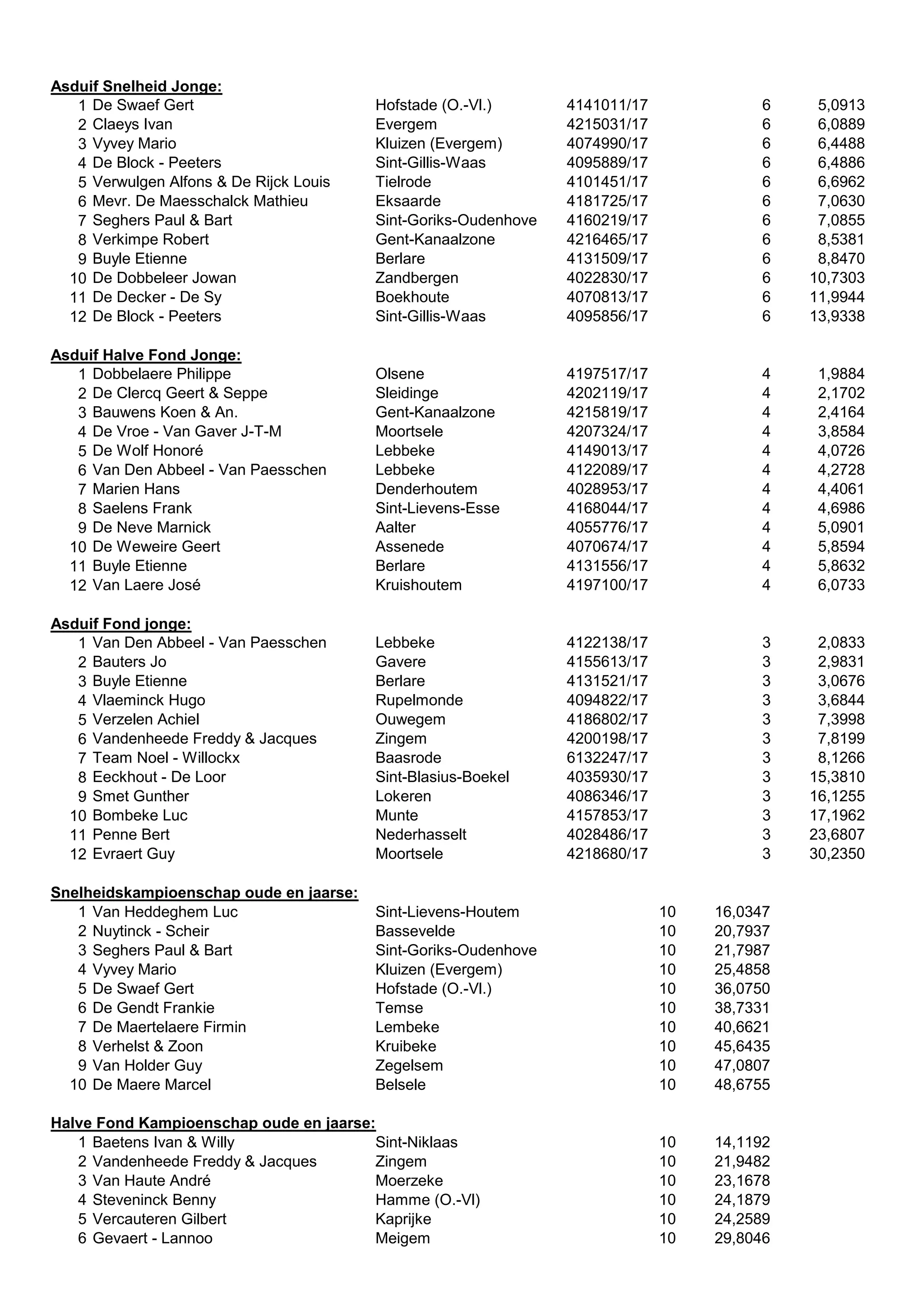 Kampioen ov 17 | PDF