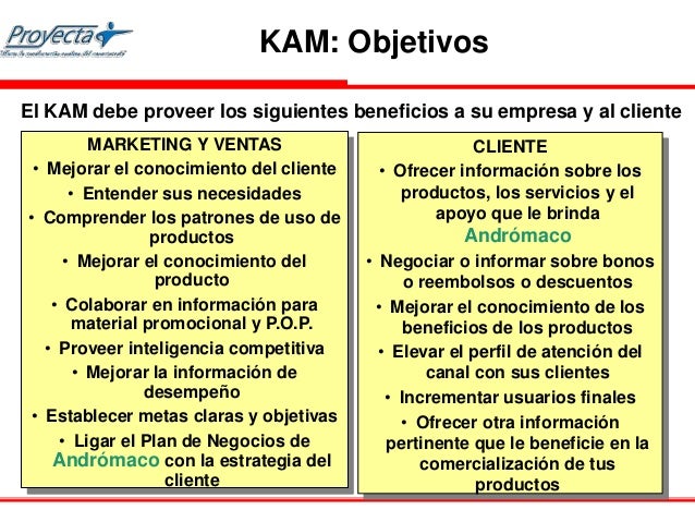 Kam presentación