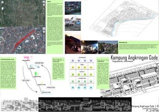Kampung angkringan code | PDF