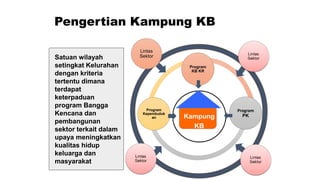 Kampung KB.pptx