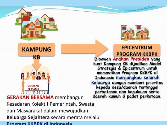 Kampung kb pokja | PPTX