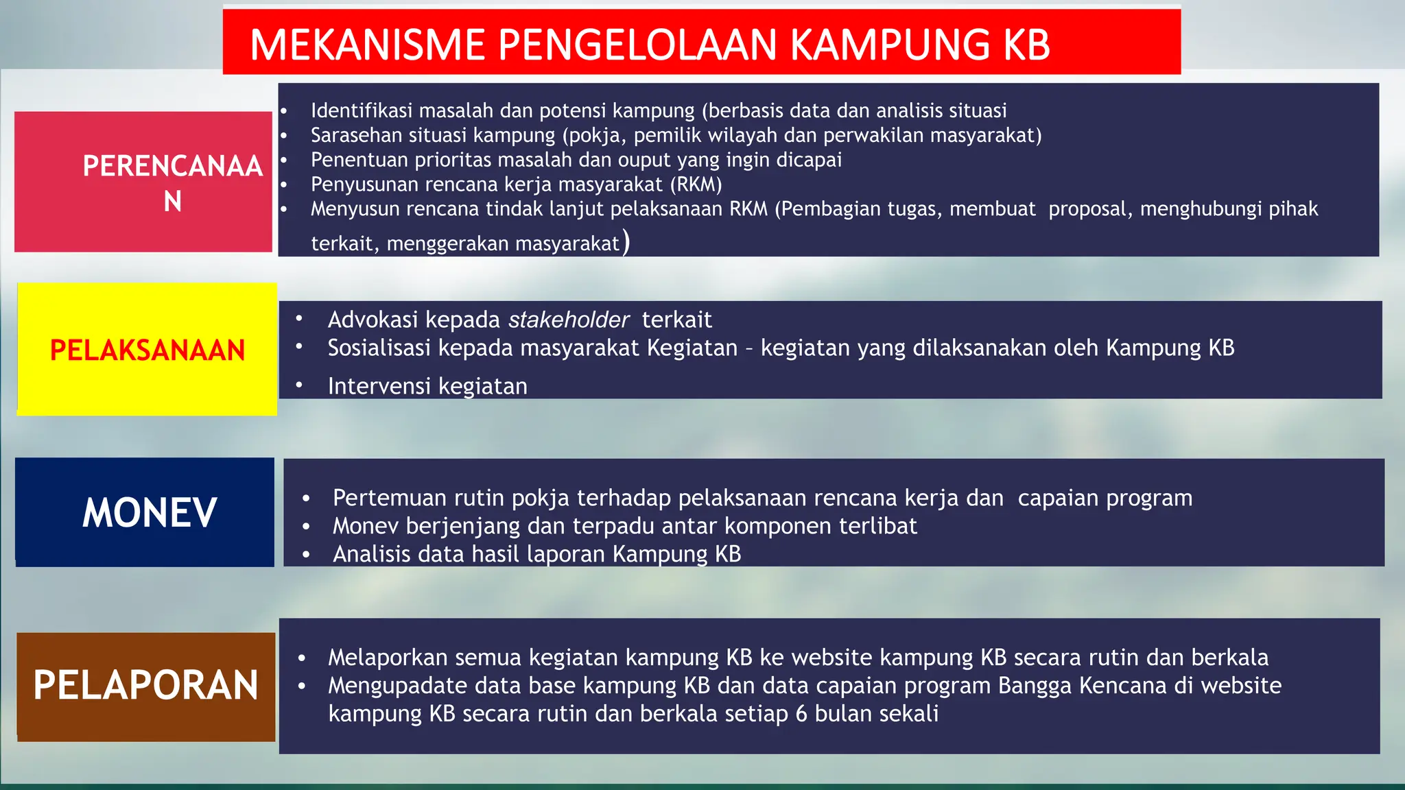 KAMPUNG KB STRUKTUR BARU 2023 BANGGA KENCANA.ppt
