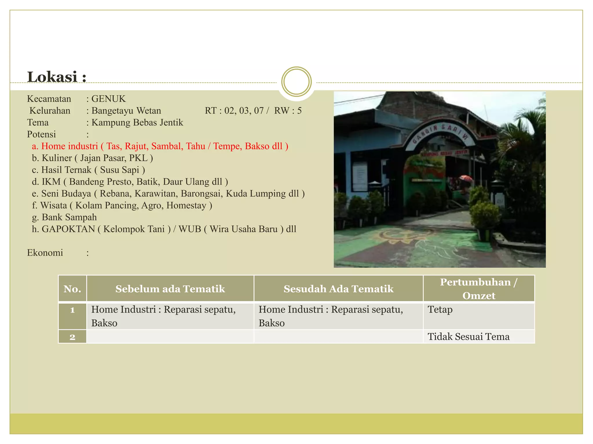 Kampung tematik kota semarang.ppt