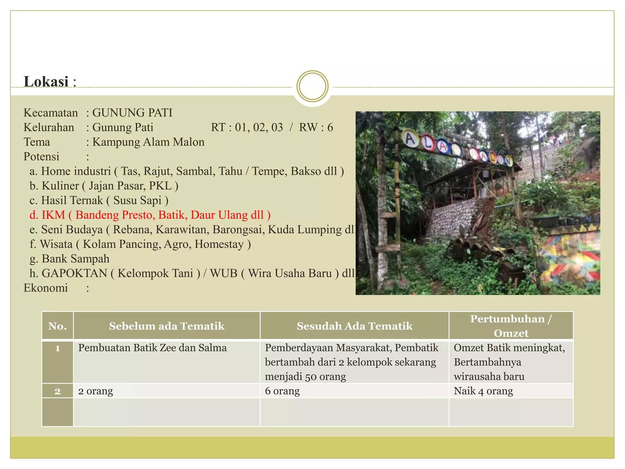 Kampung tematik kota semarang.ppt