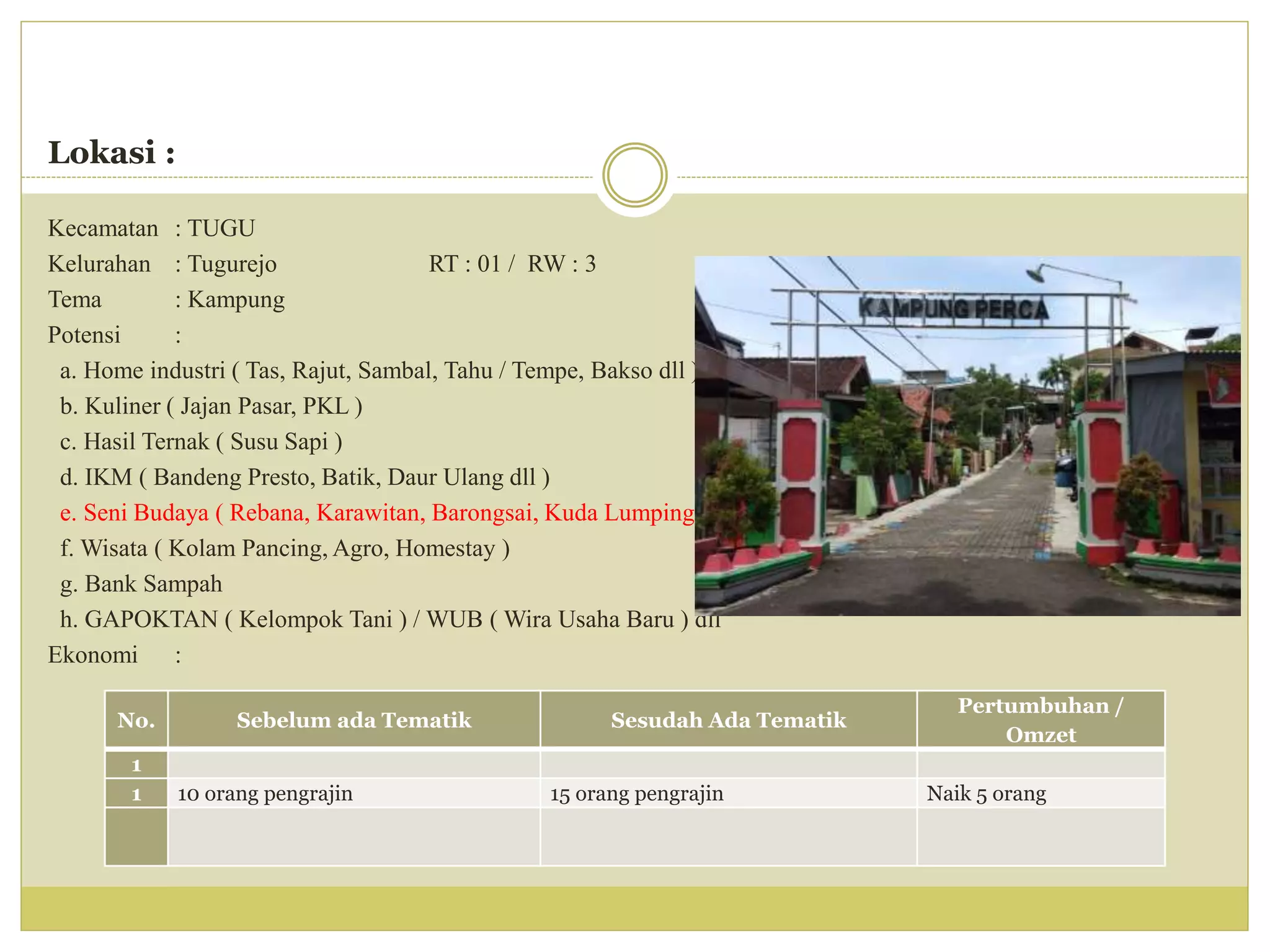 Kampung tematik kota semarang.ppt