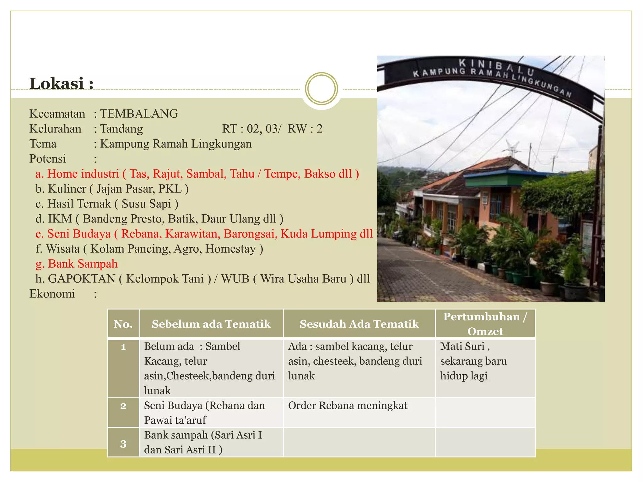 Kampung tematik kota semarang.ppt