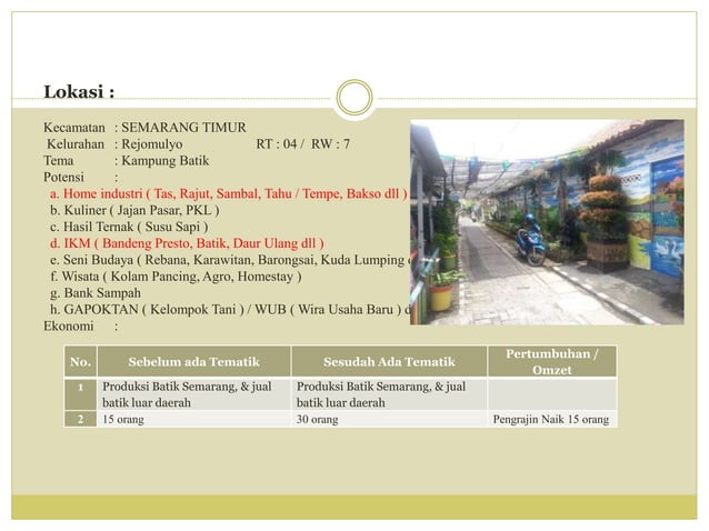 Kampung tematik kota semarang.ppt
