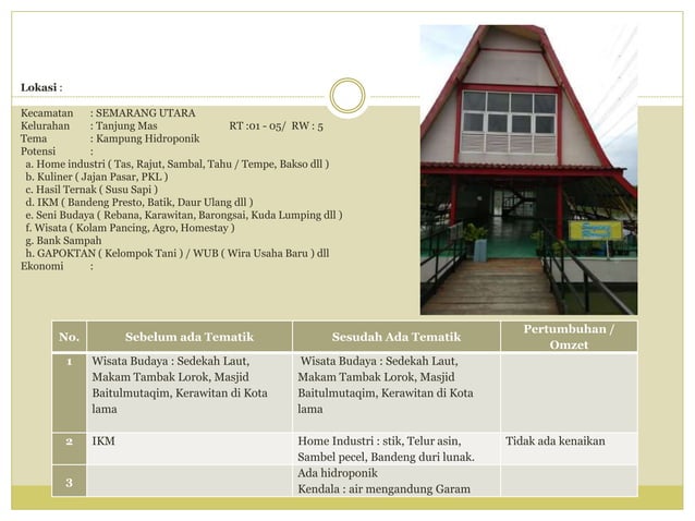 Kampung tematik kota semarang.ppt