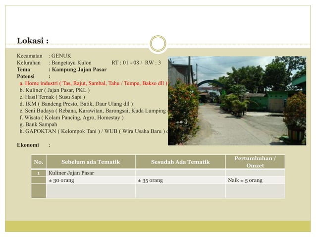 Kampung tematik kota semarang.ppt