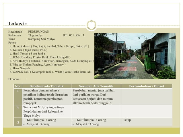Kampung tematik kota semarang.ppt