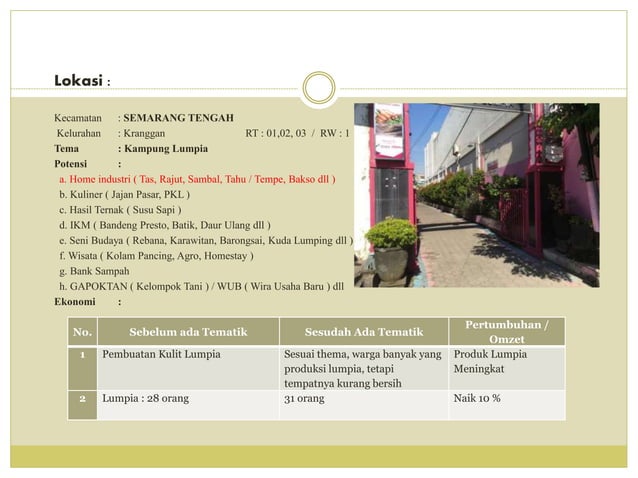 Kampung tematik kota semarang.ppt