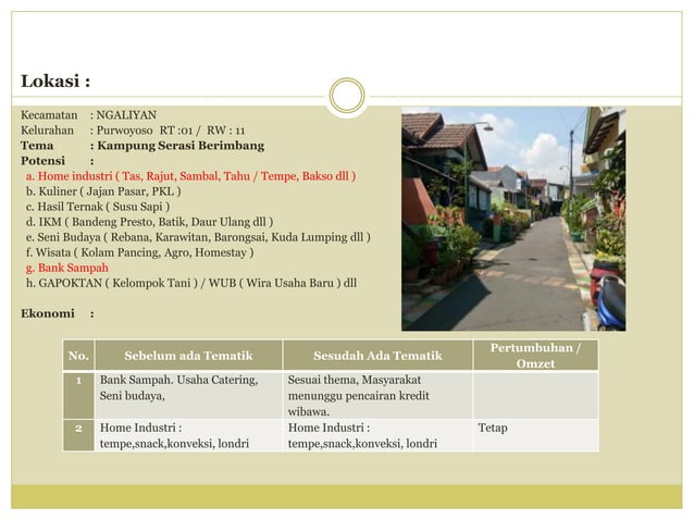 Kampung tematik kota semarang.ppt