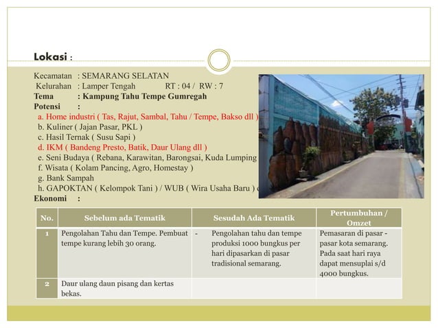 Kampung tematik kota semarang.ppt