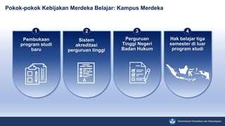 Kampus Merdeka | PDF