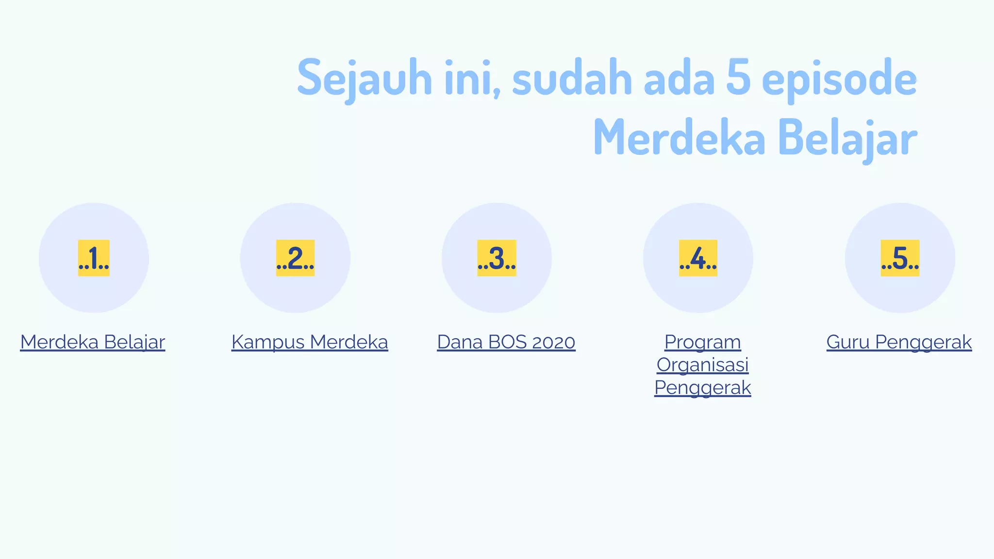 Merdeka Belajar adalah Belajar Merdeka | PPT | Free Download