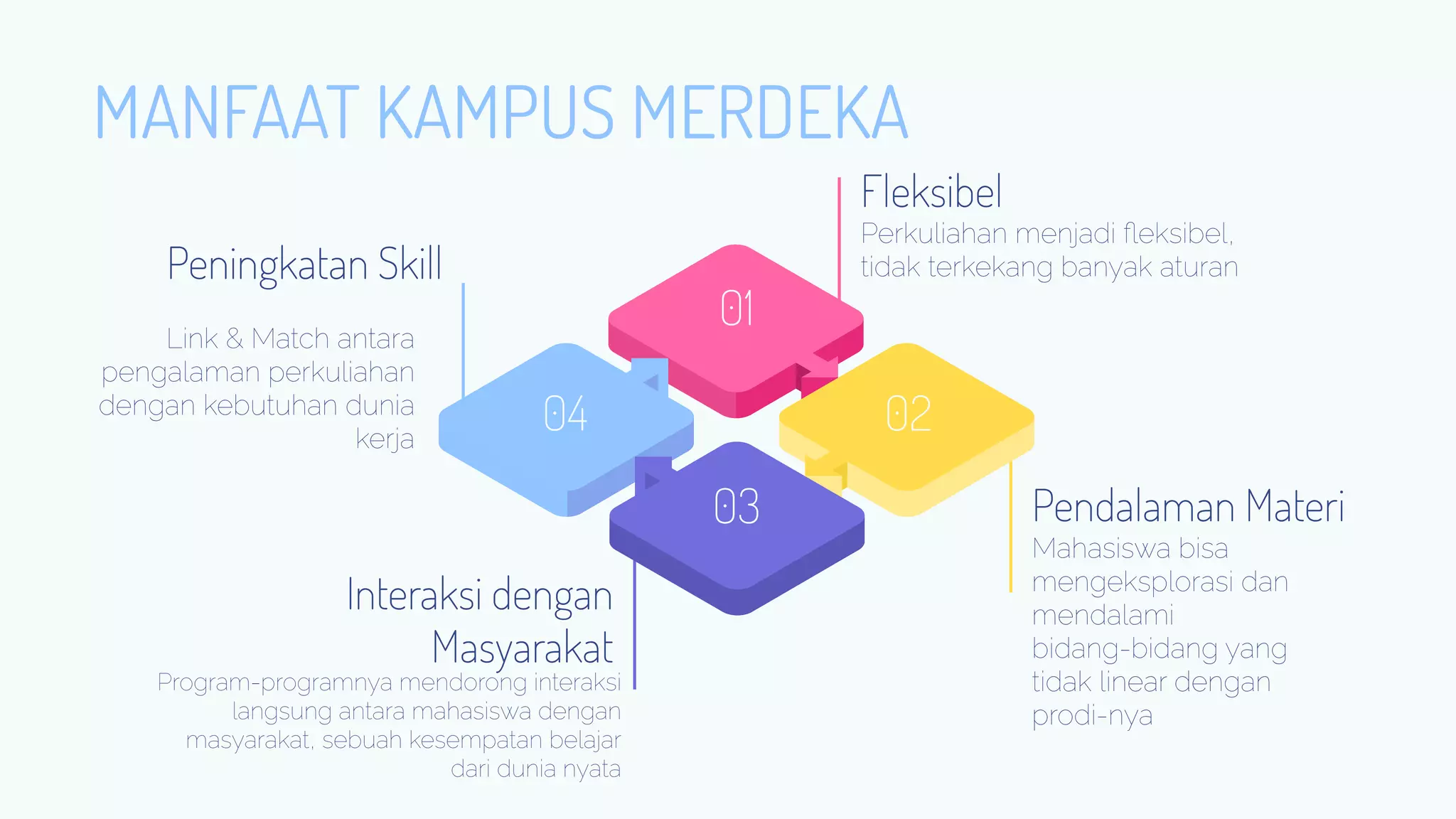 Merdeka Belajar adalah Belajar Merdeka | PPT