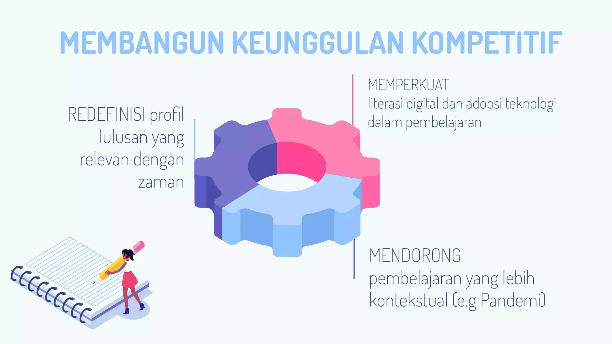 Merdeka Belajar adalah Belajar Merdeka | PPT