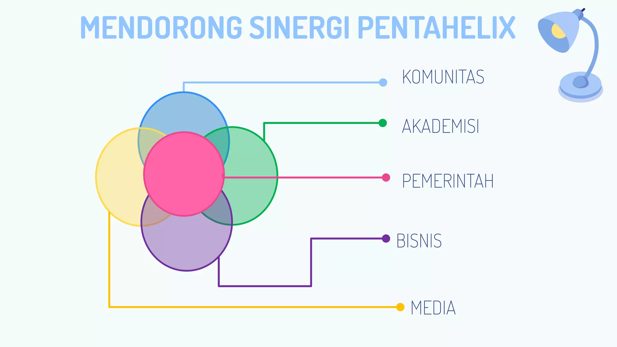 Merdeka Belajar adalah Belajar Merdeka | PPT | Free Download