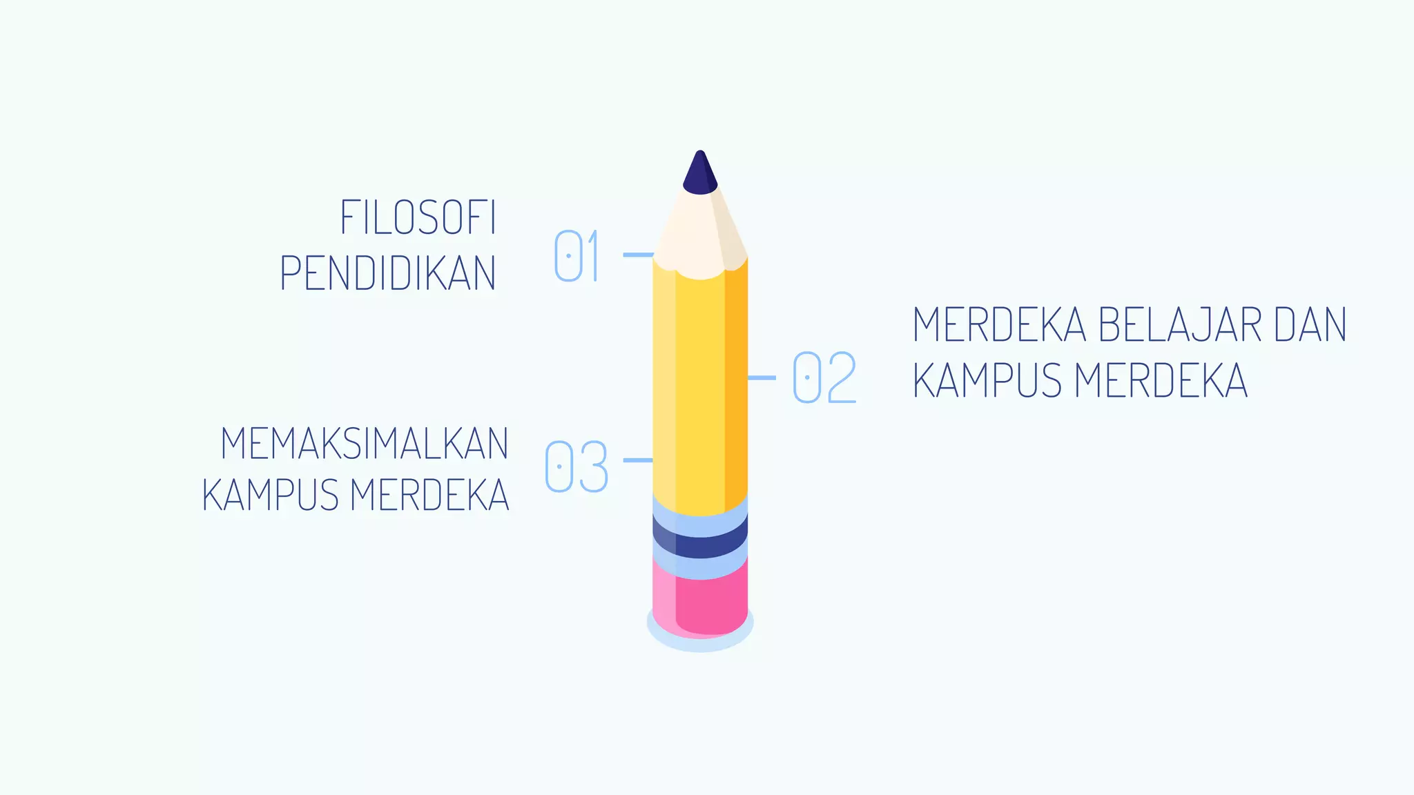 Merdeka Belajar adalah Belajar Merdeka | PPT