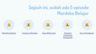 Merdeka Belajar adalah Belajar Merdeka | PPT