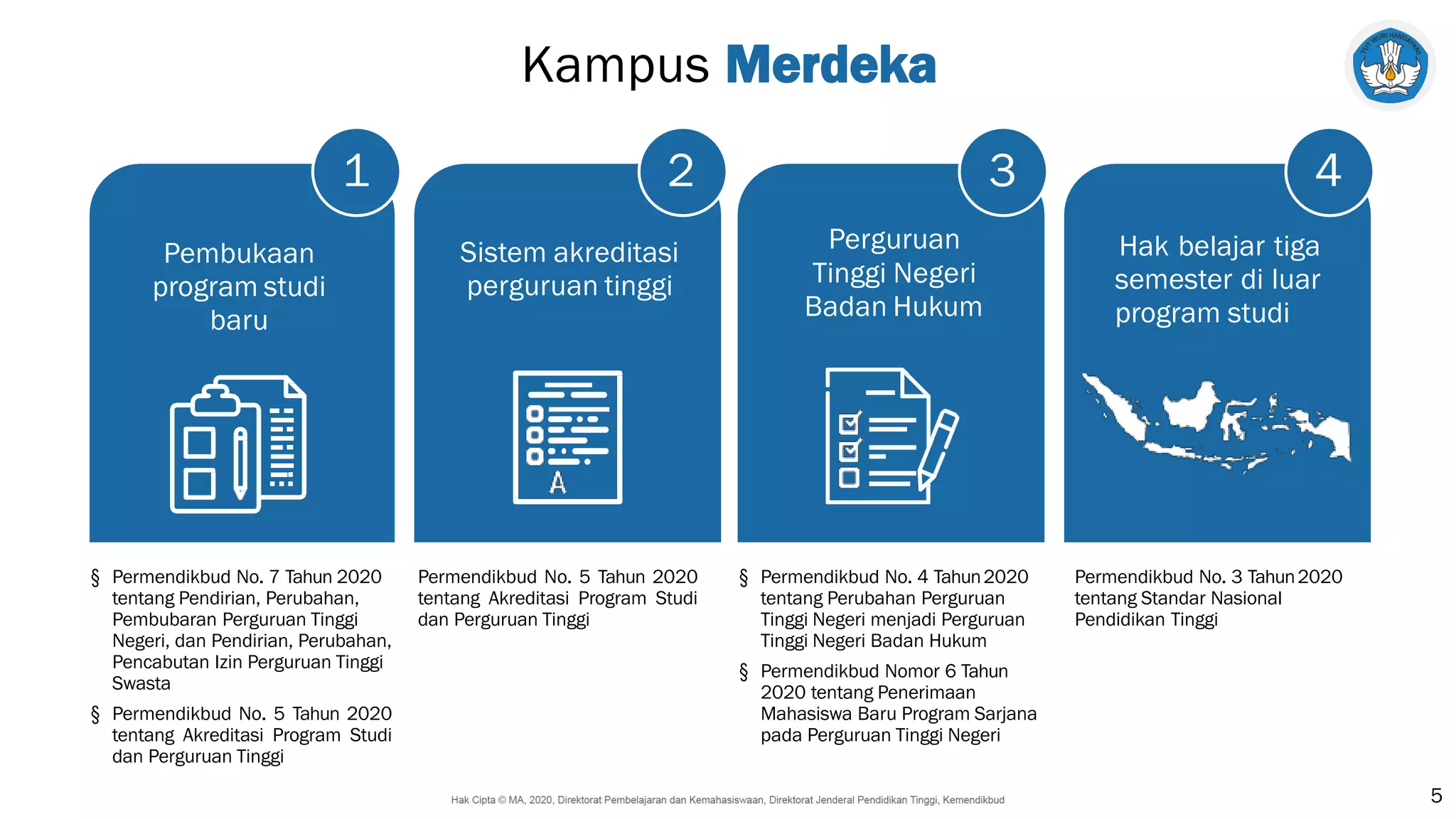 UMN SIAP LAKUKAN PROGRAM KAMPUS MERDEKA | PDF