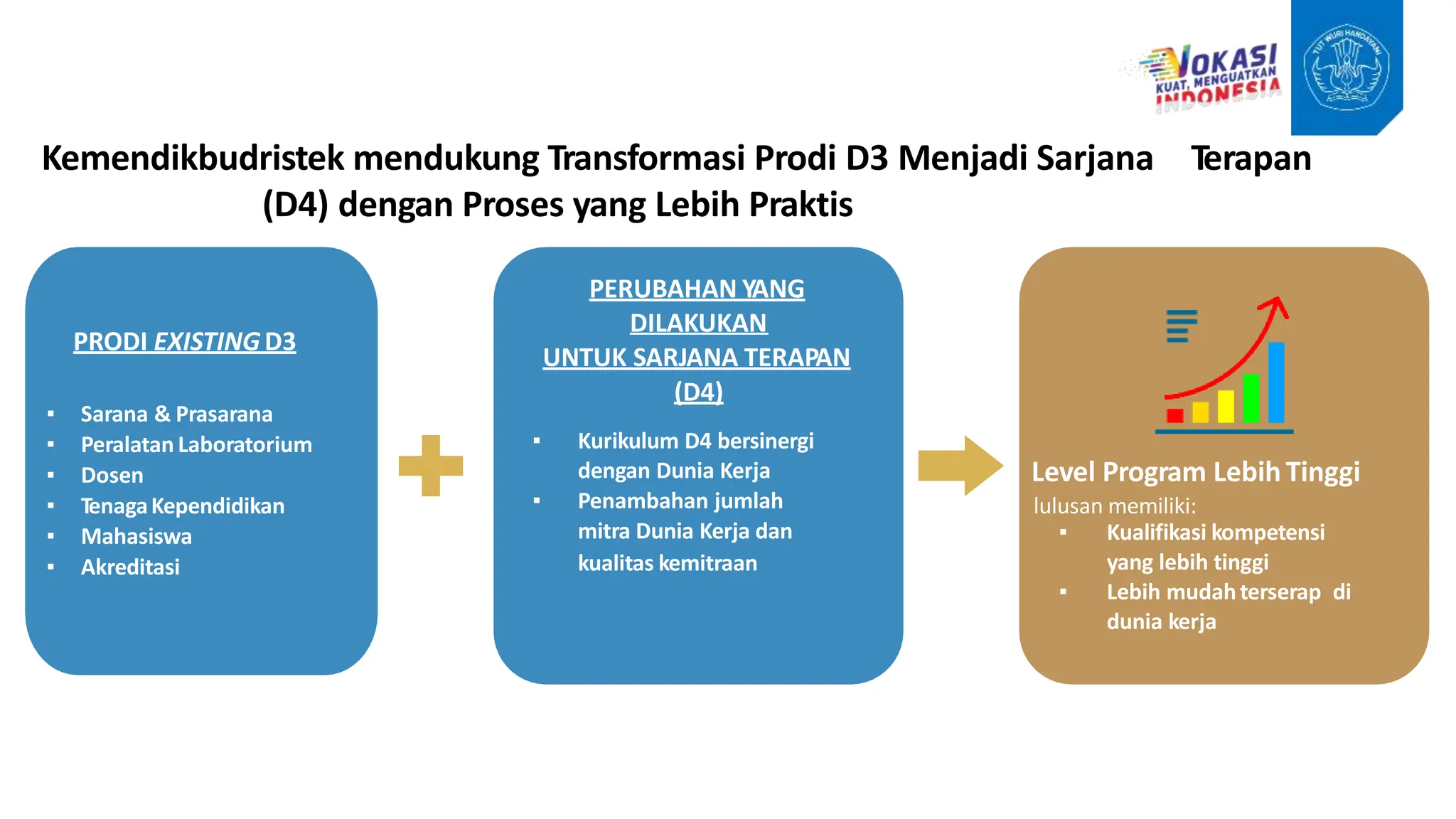 Merdeka Belajar Kampus Merdeka Vokasi 2021 (Anung).pptx