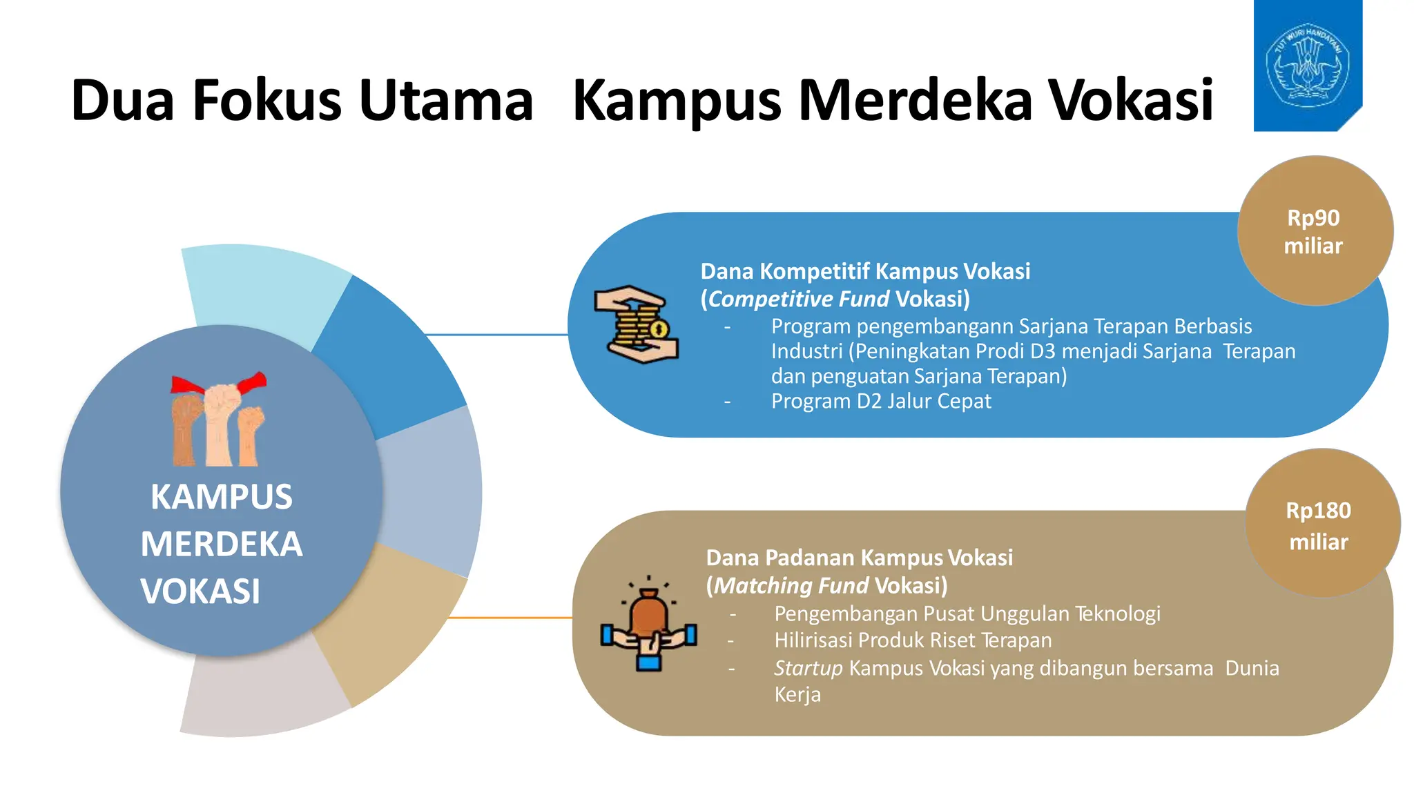 Merdeka Belajar Kampus Merdeka Vokasi 2021 (Anung).pptx