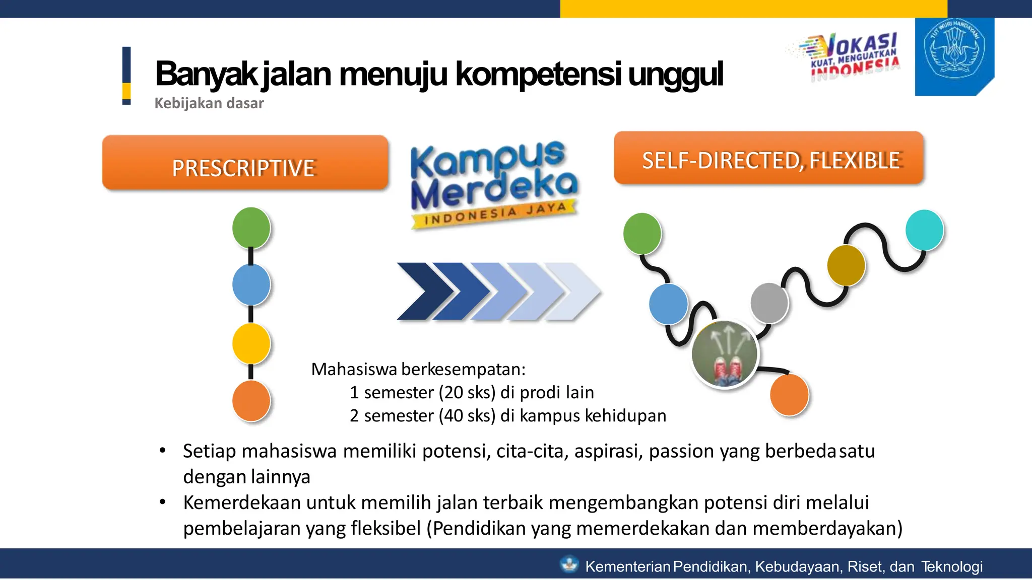 Merdeka Belajar Kampus Merdeka Vokasi 2021 (Anung).pptx